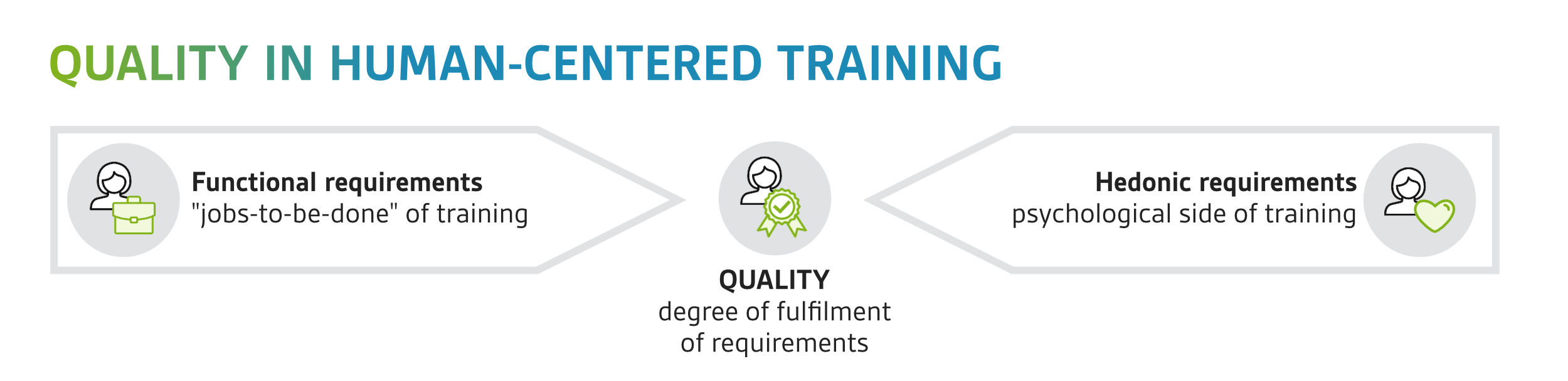 Training Quality Framework: What Makes a Good Course?